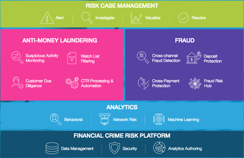 NICE Actimize Essentials - AWS Partner Solutions in Financial Services - AWS
